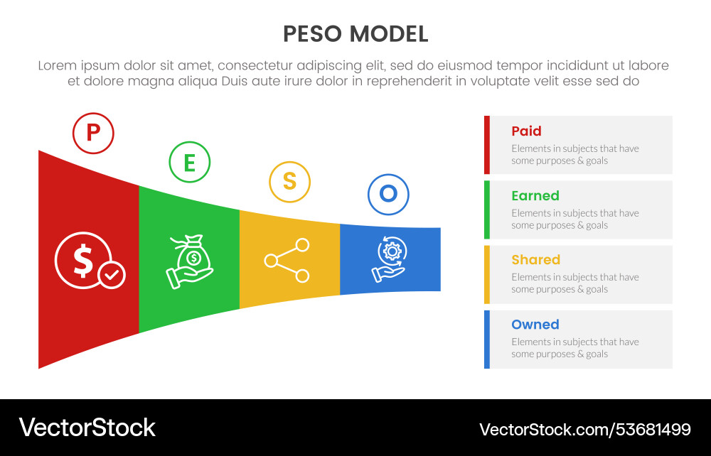 Peso model strategic framework infographic 4 Vector Image