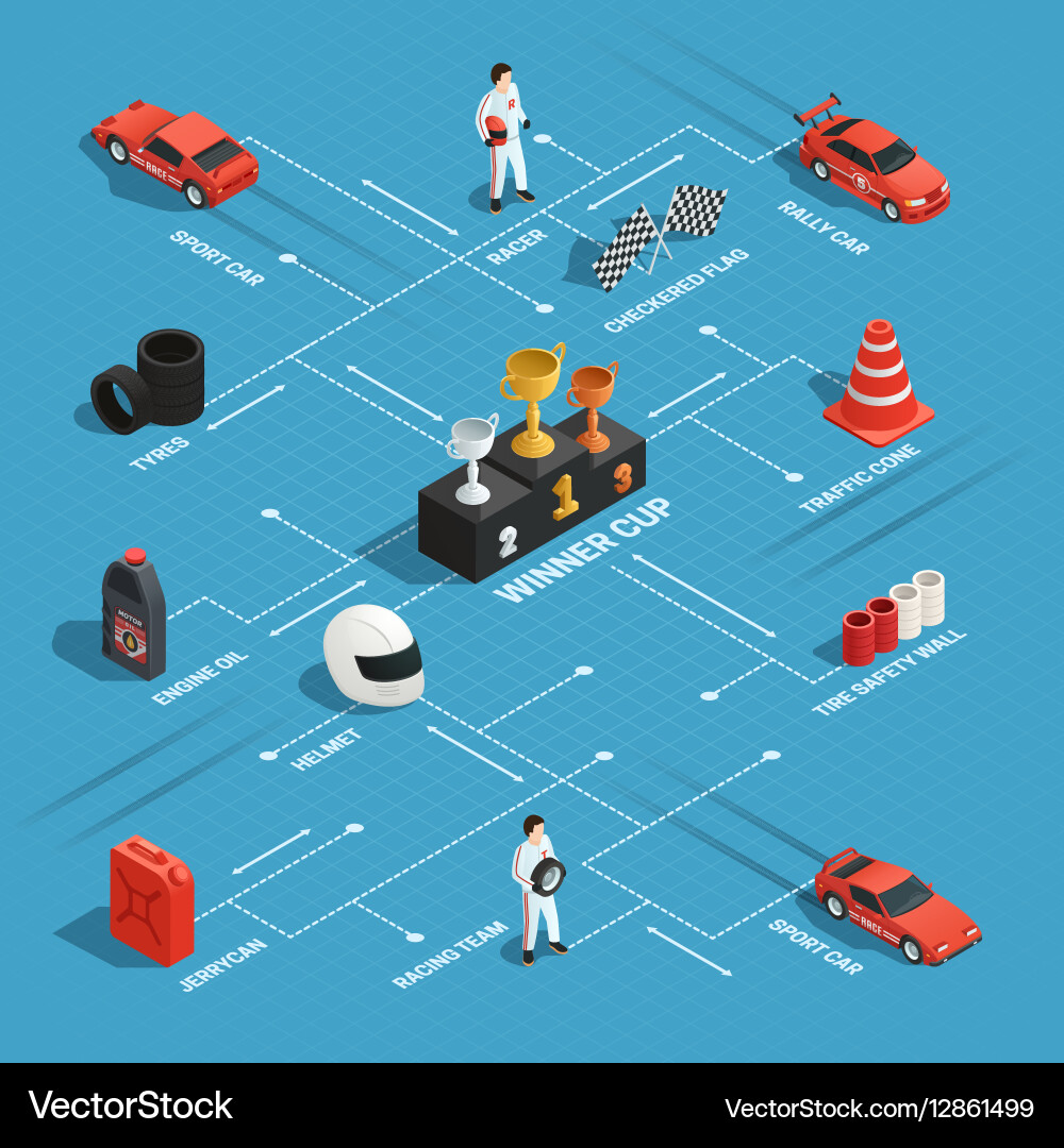 Racing isometric flowchart concept Royalty Free Vector Image