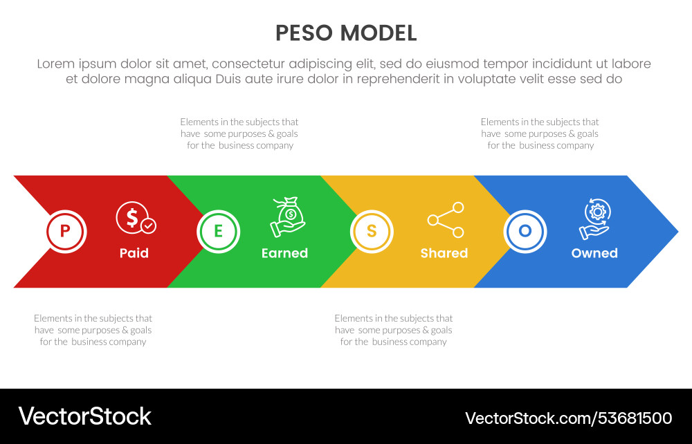 Peso model strategic framework infographic 4 Vector Image Peso model strategic framework infographic 4 Vector Image