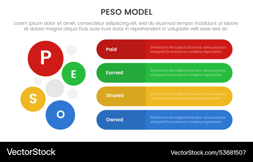 Peso model strategic framework infographic 4 Vector Image