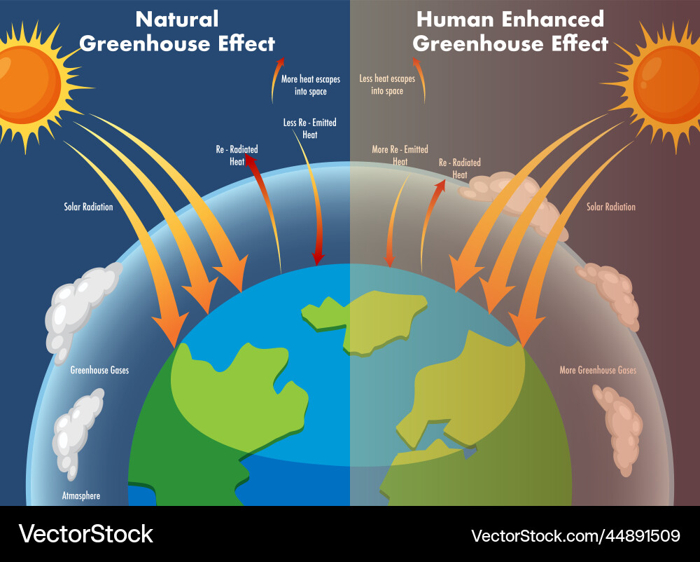 Greenhouse Effect Diagram - Climate Change – Royalty-Free Vector ...