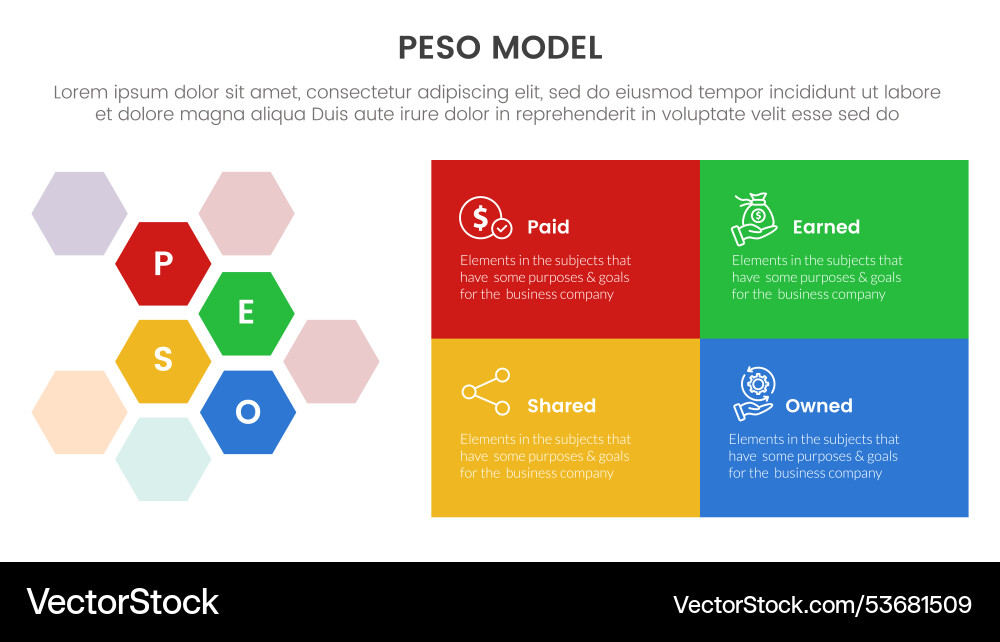 Peso model strategic framework infographic 4 Vector Image