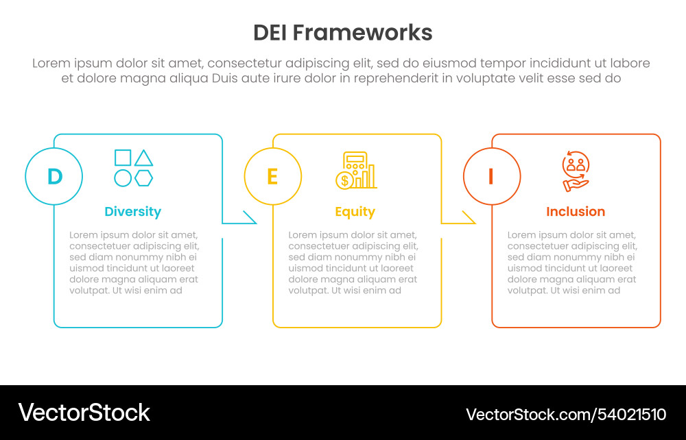 Dei organizational frameworks infographic 3 point Vector Image