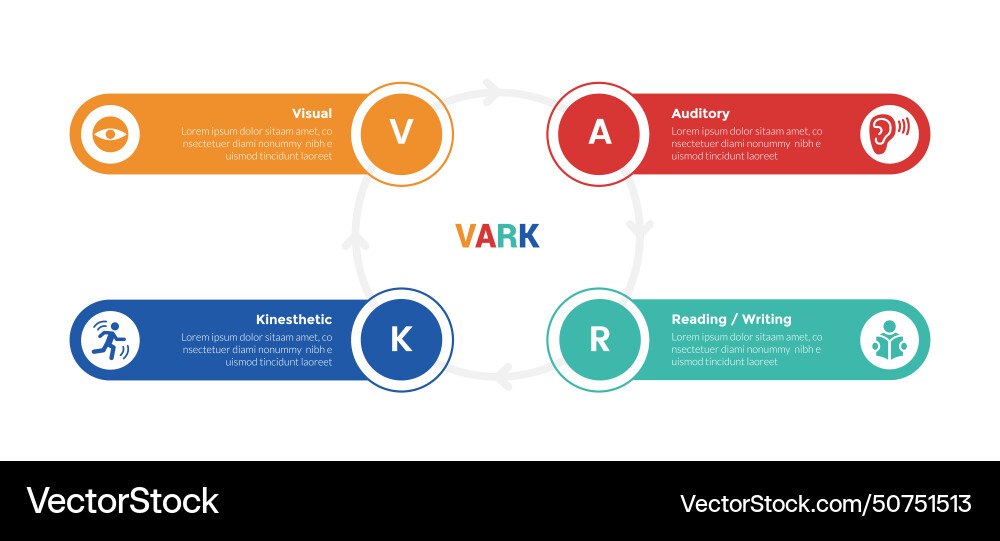 Vark learning styles infographics template Vector Image