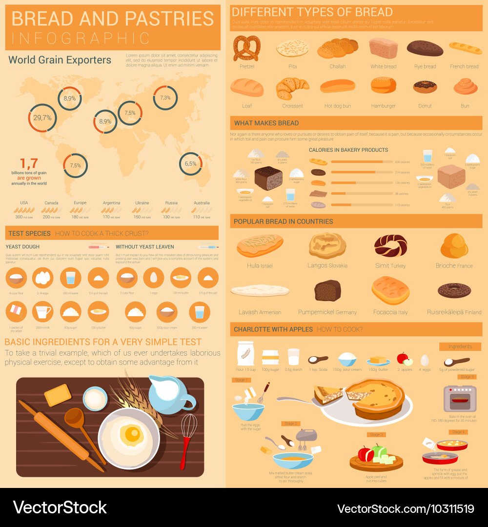 Bread and pastry infographics with bar graphs Vector Image