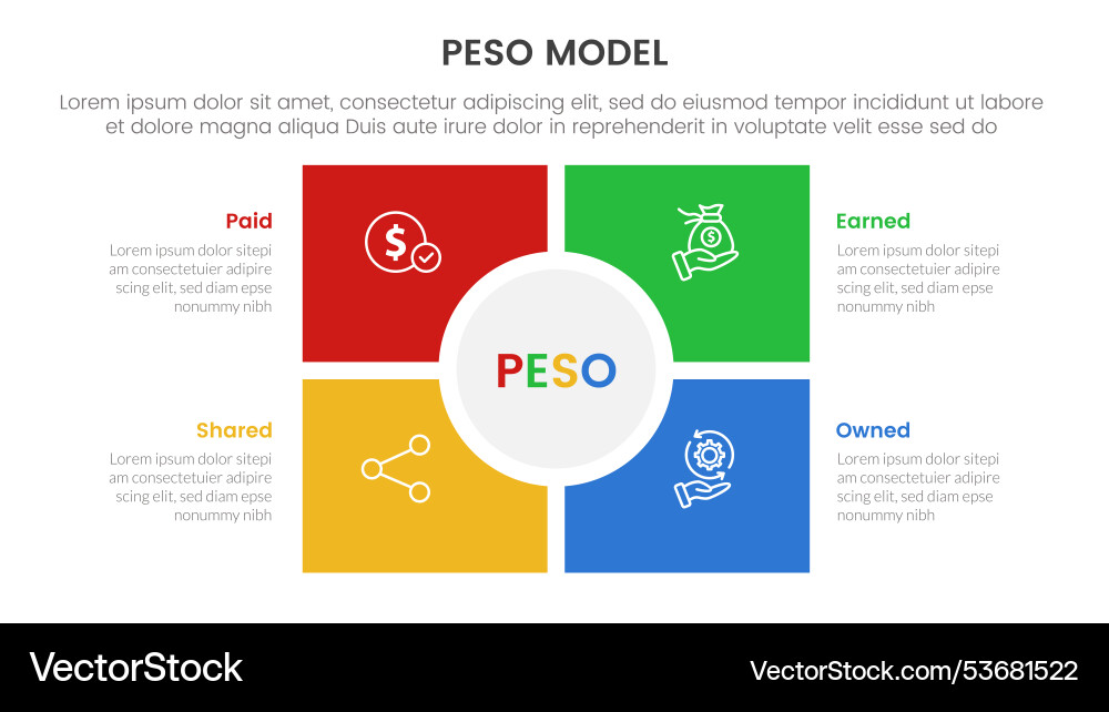 Peso model strategic framework infographic 4 Vector Image