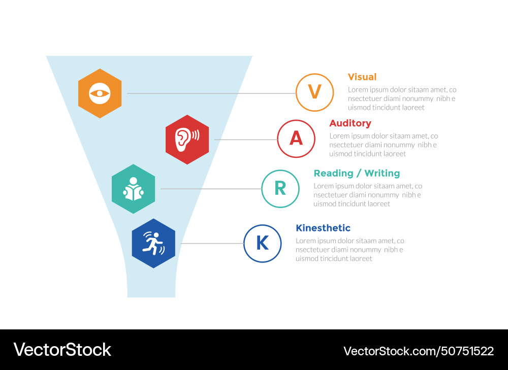 Vark learning styles infographics template Vector Image