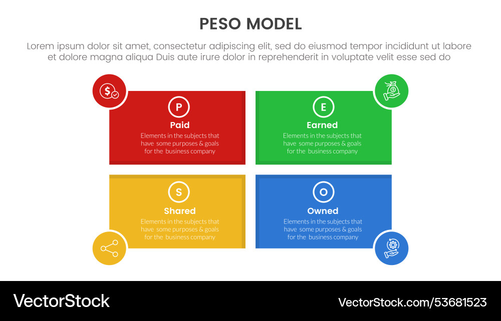 Peso model strategic framework infographic 4 Vector Image