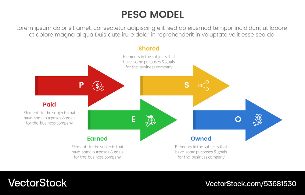 Peso model strategic framework infographic 4 Vector Image Peso model strategic framework infographic 4 Vector Image