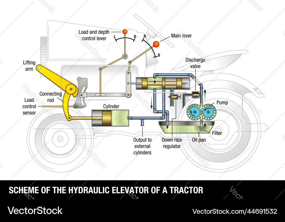 Scheme of the hydraulic elevator a tractor Vector Image
