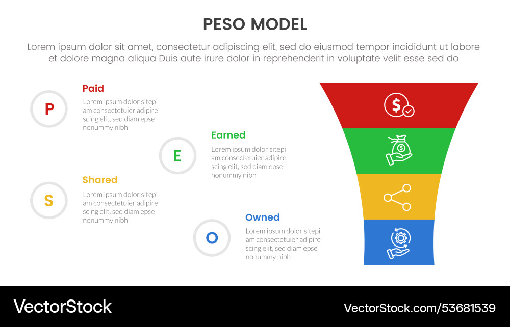 Peso model strategic framework infographic 4 Vector Image