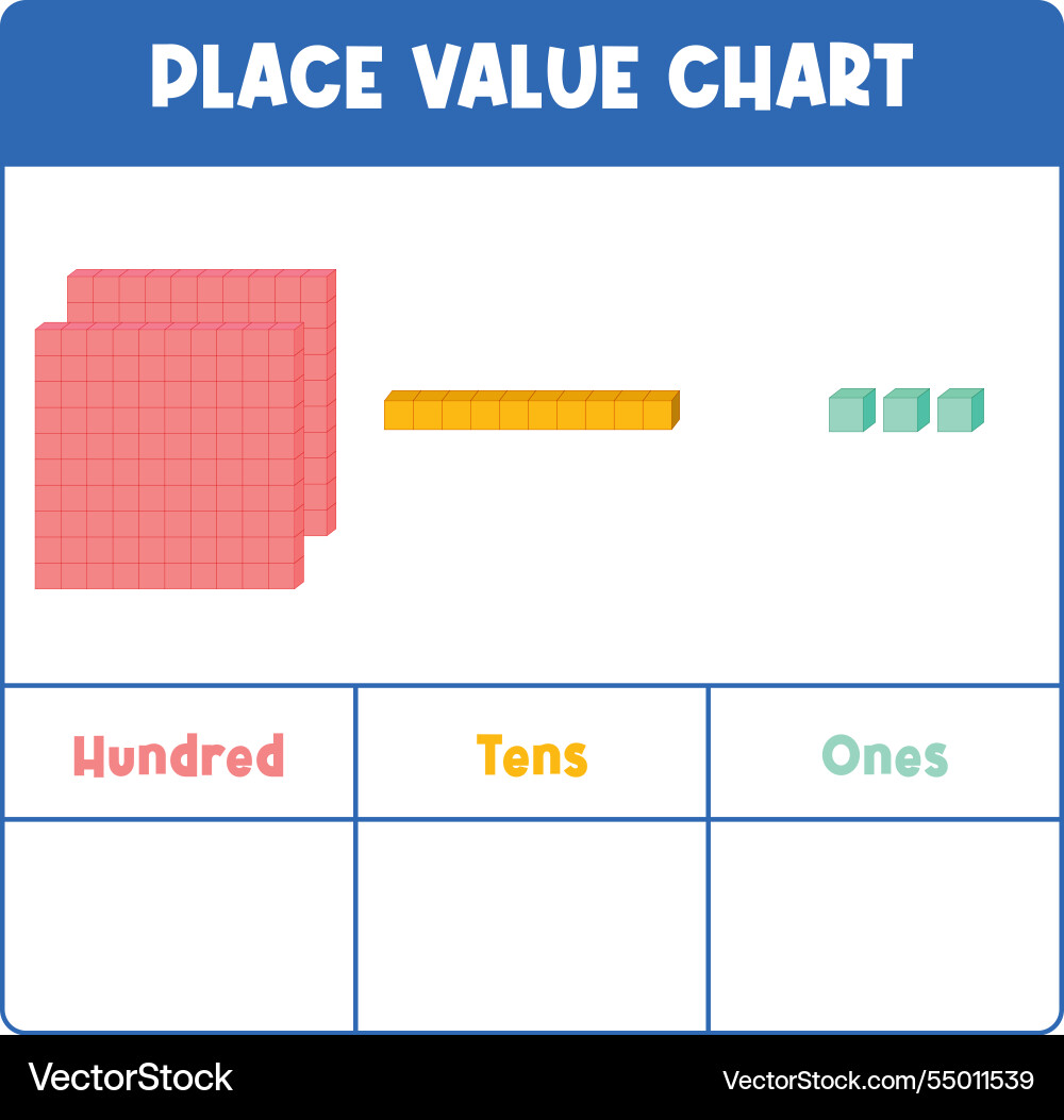 Visual representation of hundreds tens and ones Vector Image