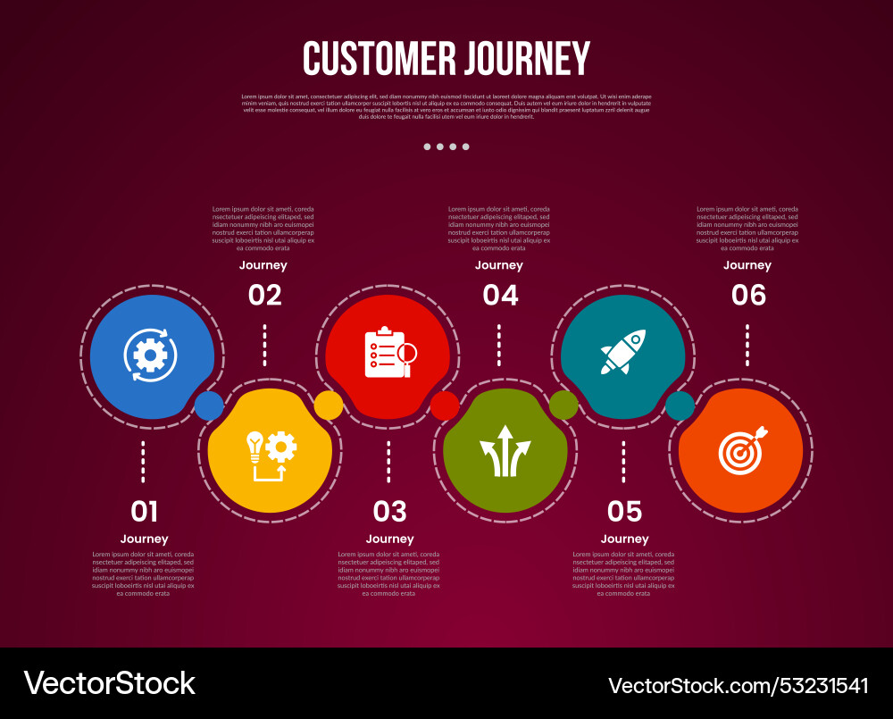 Customer Journey Marketing Process Royalty Free Vector Image