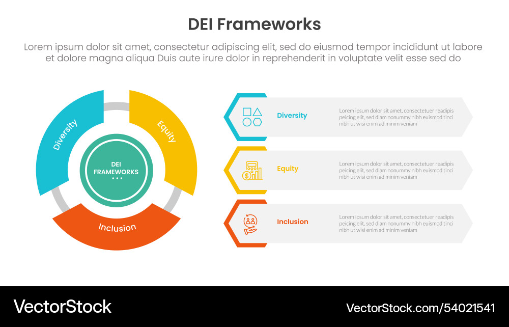 Dei organizational frameworks infographic 3 point Vector Image