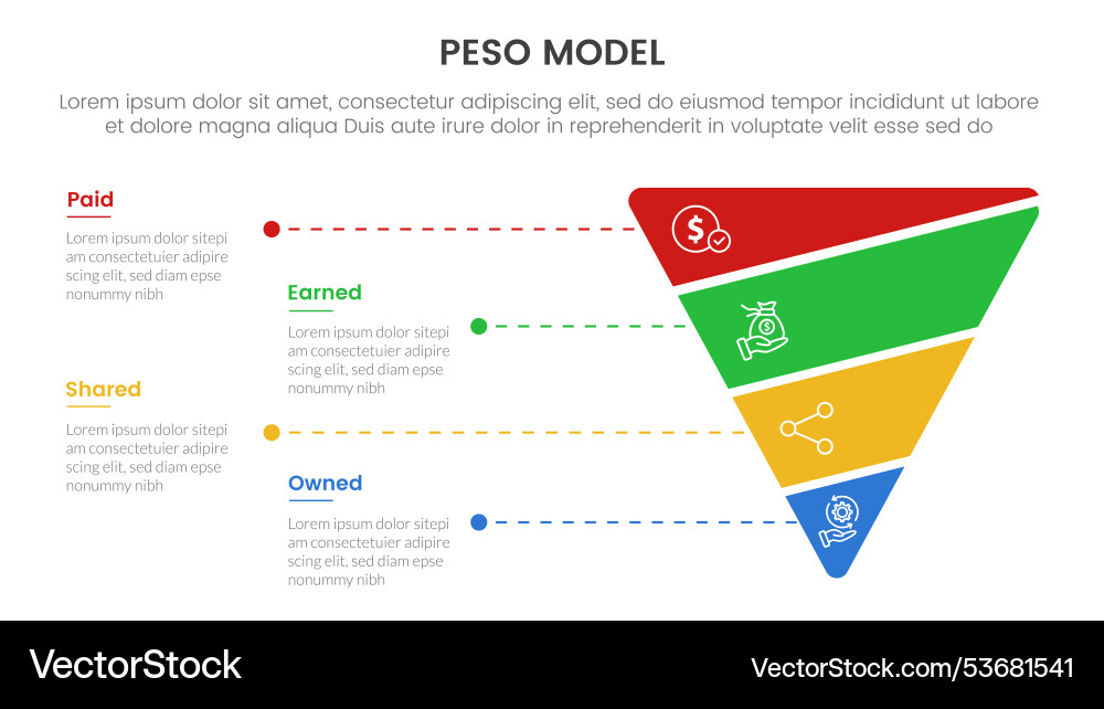 Peso model strategic framework infographic 4 Vector Image