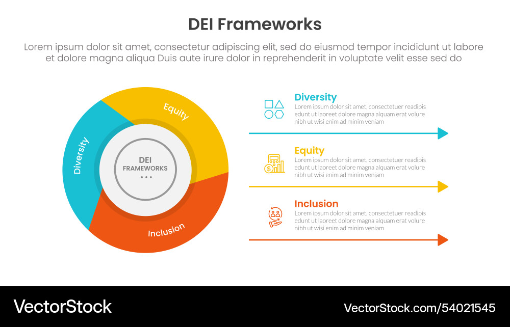 Dei organizational frameworks infographic 3 point Vector Image