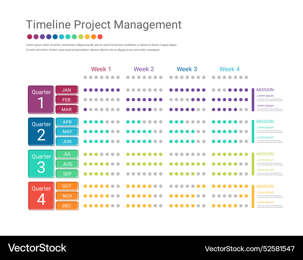 Project timeline graph for 12 months 1 year all Vector Image