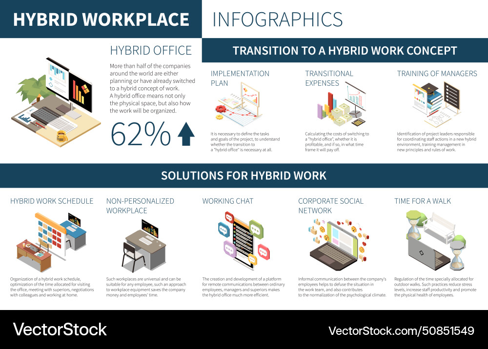 Hybrid workplace infographics Royalty Free Vector Image