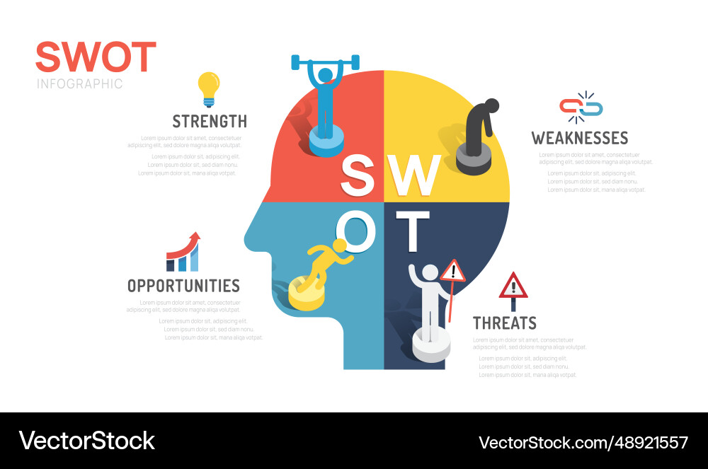 SWOT Analysis Template – Chart & Icons – Royalty-Free Vector | VectorStock