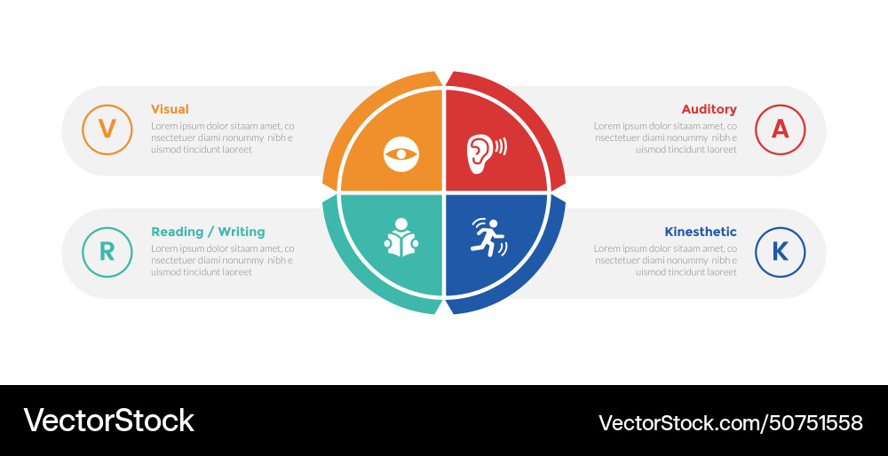 Vark learning styles infographics template Vector Image
