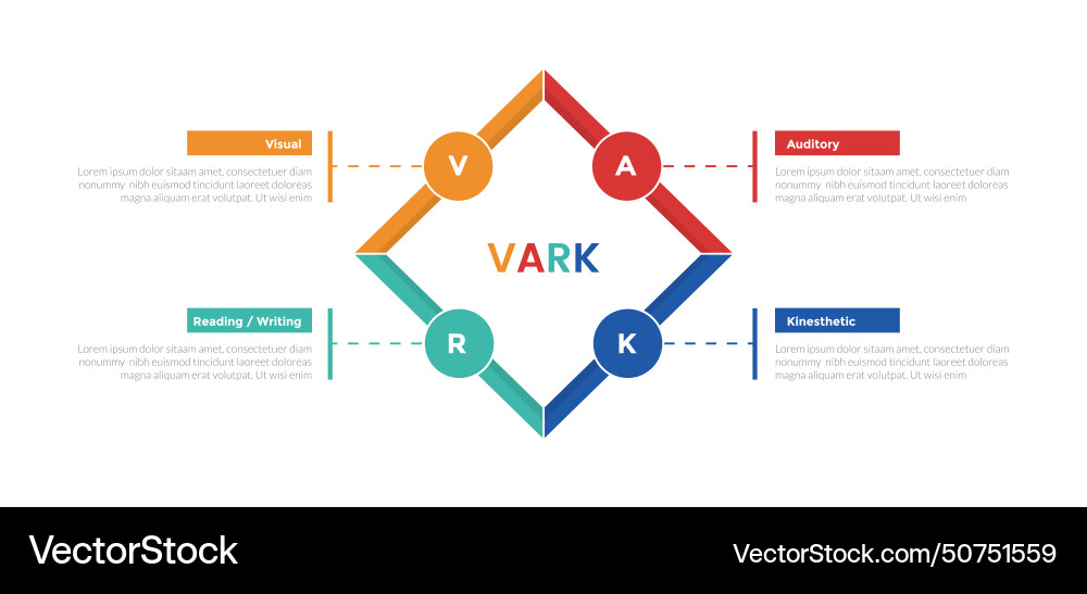 Vark learning styles infographics template Vector Image