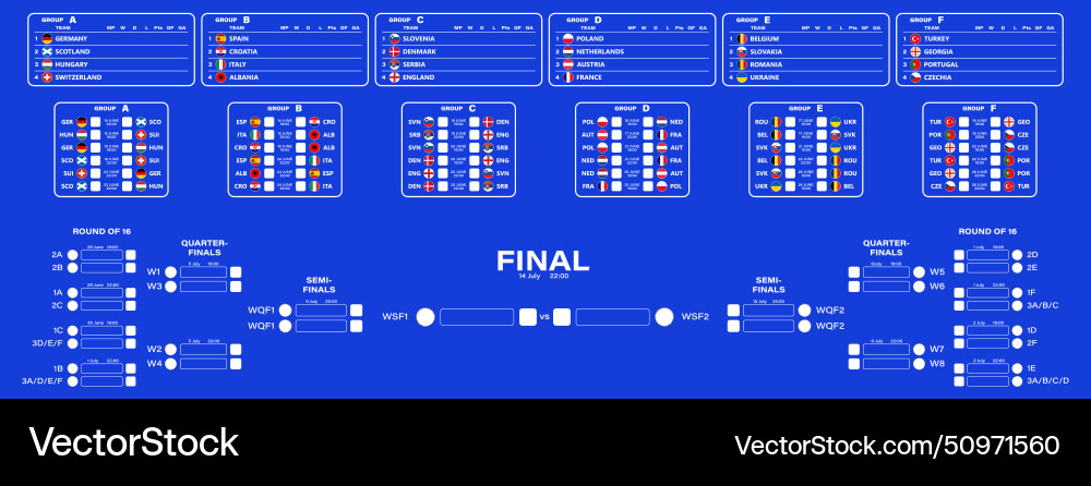 Detailed table with matches and the grid Vector Image