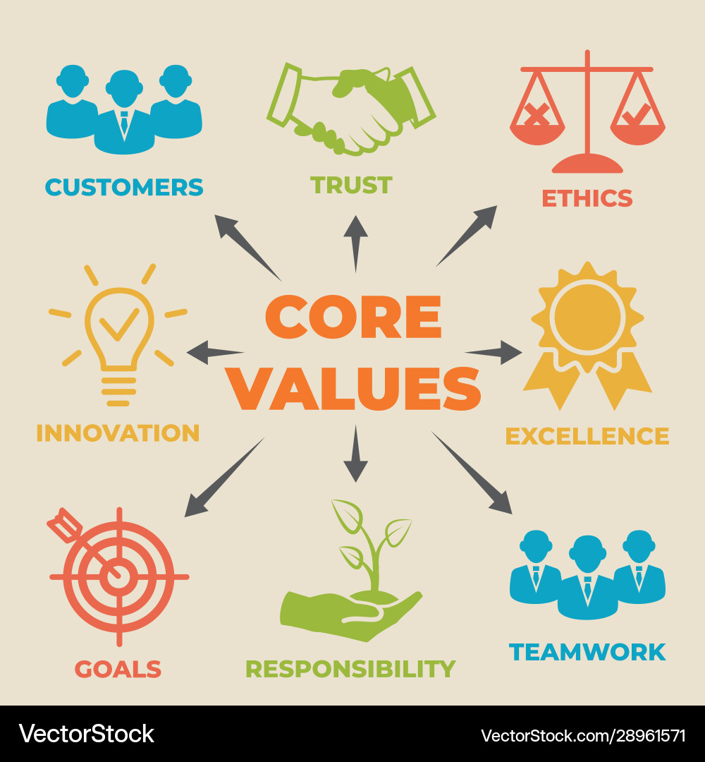 Core values concept with icons and signs Vector Image
