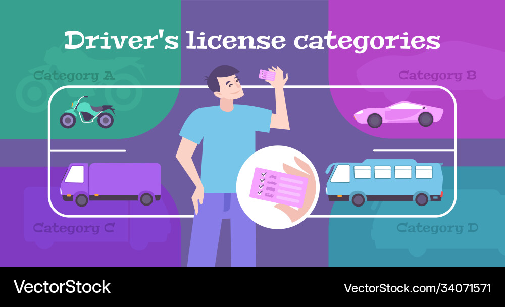 Driving license poster Royalty Free Vector Image