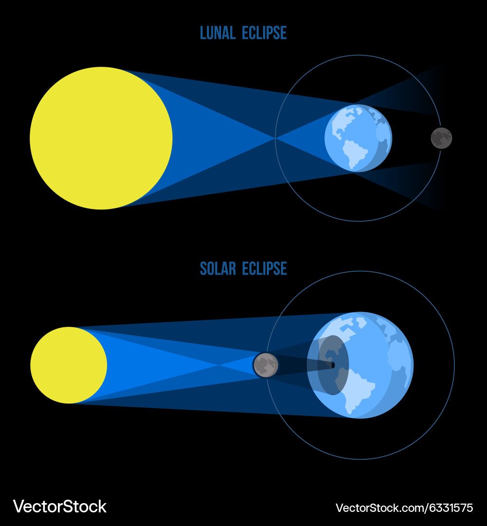 Lunar and solar eclipses in flat style Royalty Free Vector