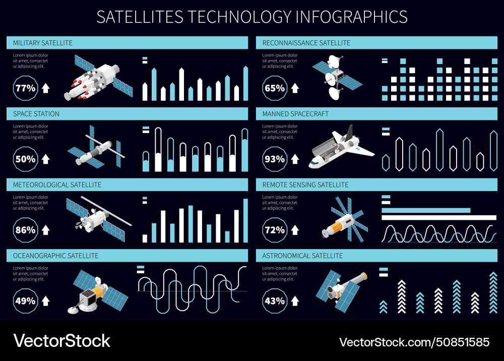 Satellite types infographics Royalty Free Vector Image
