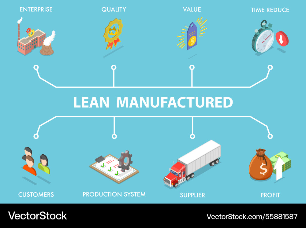 3d isometric flat of lean Royalty Free Vector Image
