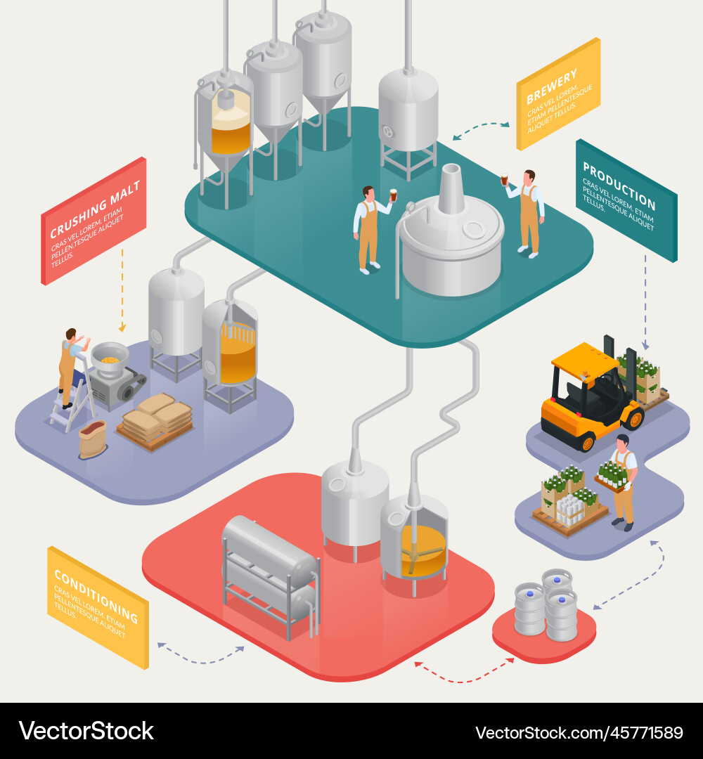 Brewery isometric flowchart Royalty Free Vector Image