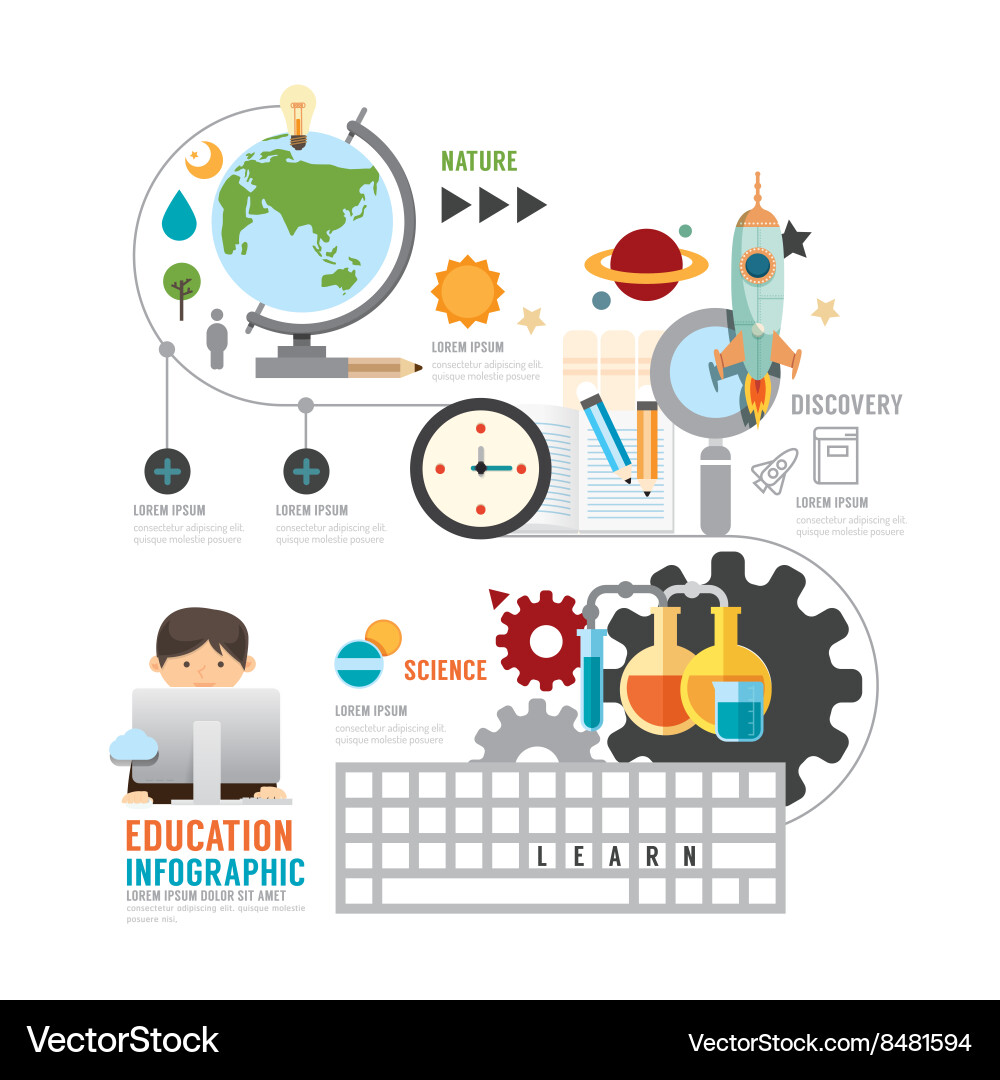 Education Technology Infographic Royalty Free Vector Image