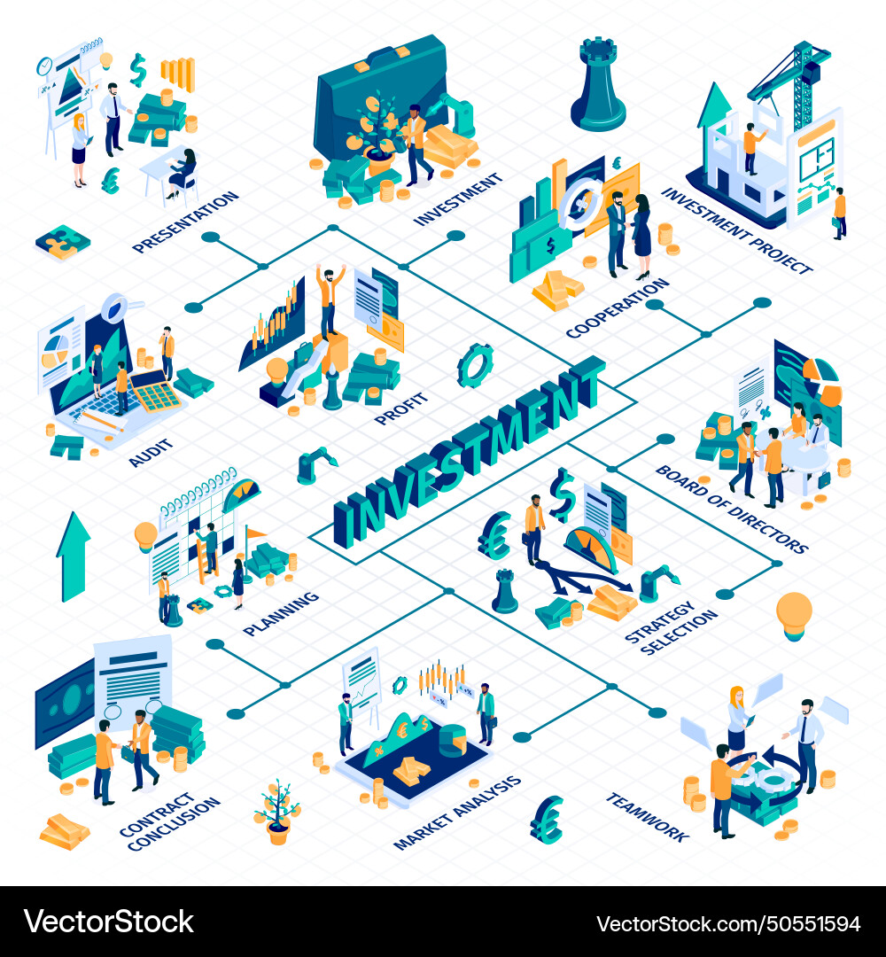 Successful investment isometric flowchart Vector Image