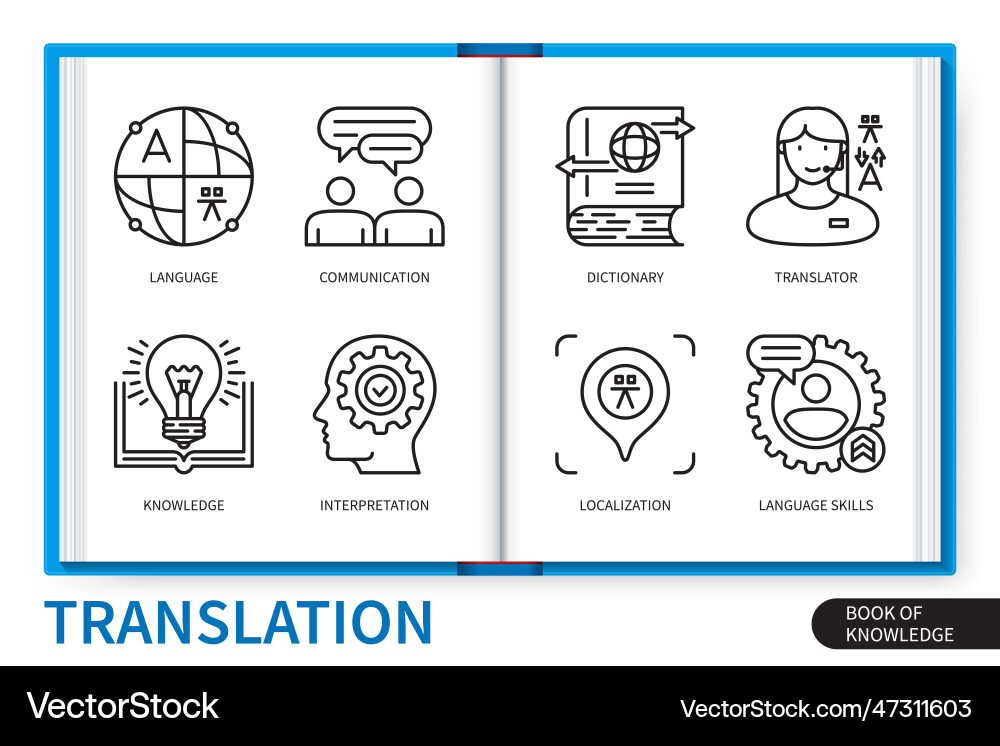 Translation infographics linear icons collection Vector Image