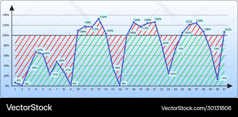 Diagram Royalty Free Vector Image - VectorStock