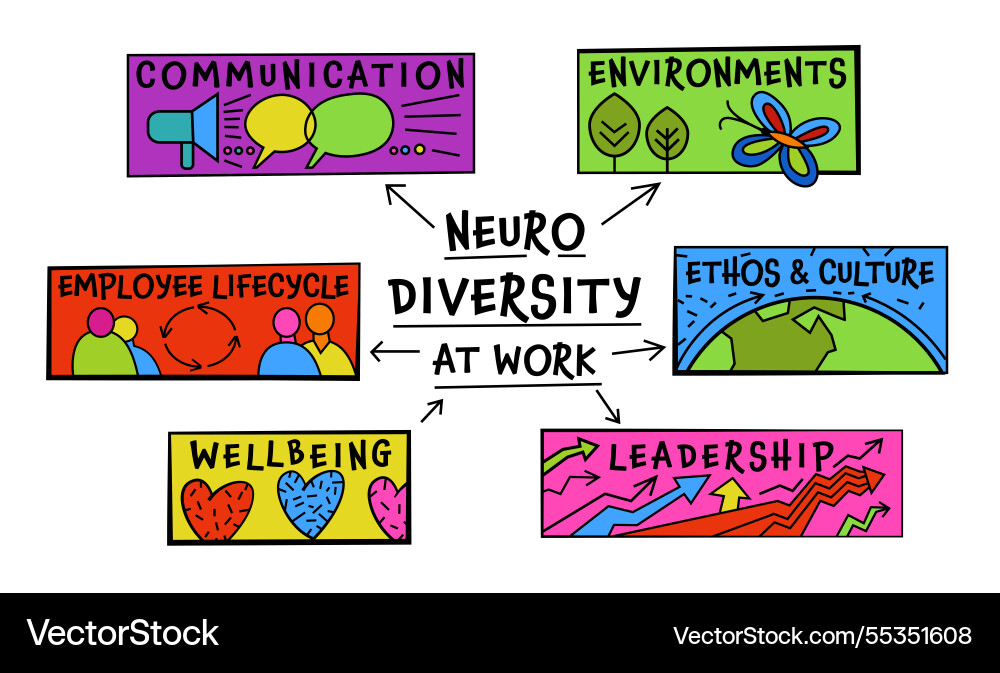 Neurodiversity autism acceptance creative web Vector Image