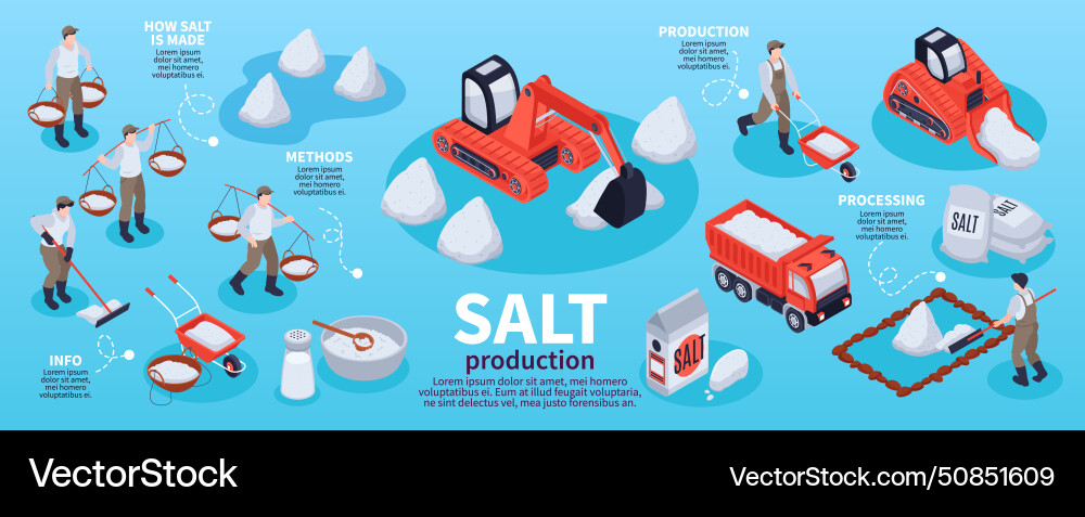 Salt production infographic set Royalty Free Vector Image