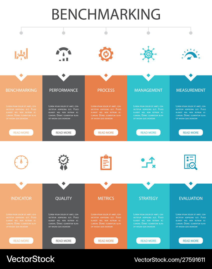 Benchmarking & Performance Metrics Infographic