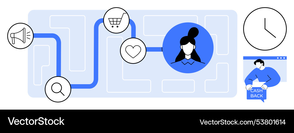 Customer journey and online shopping experience Vector Image