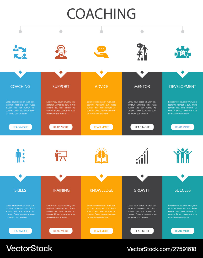 Coaching infographic 10 option ui designsupport Vector Image
