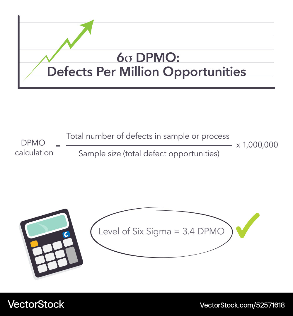 Dpmo Royalty Free Vector Image - VectorStock