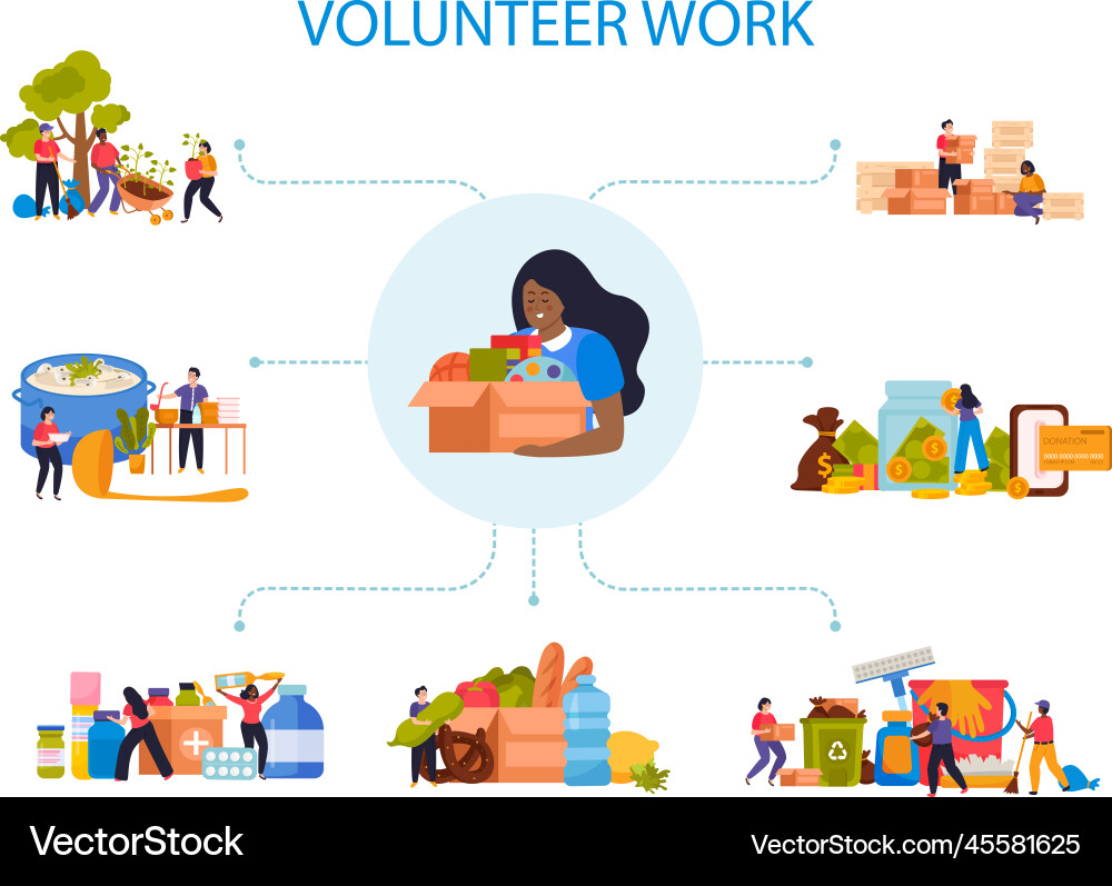 Donation and volunteer work flat infographic Vector Image