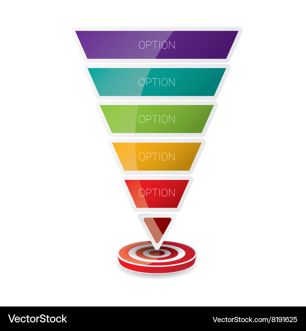 Sales funnel Royalty Free Vector Image - VectorStock