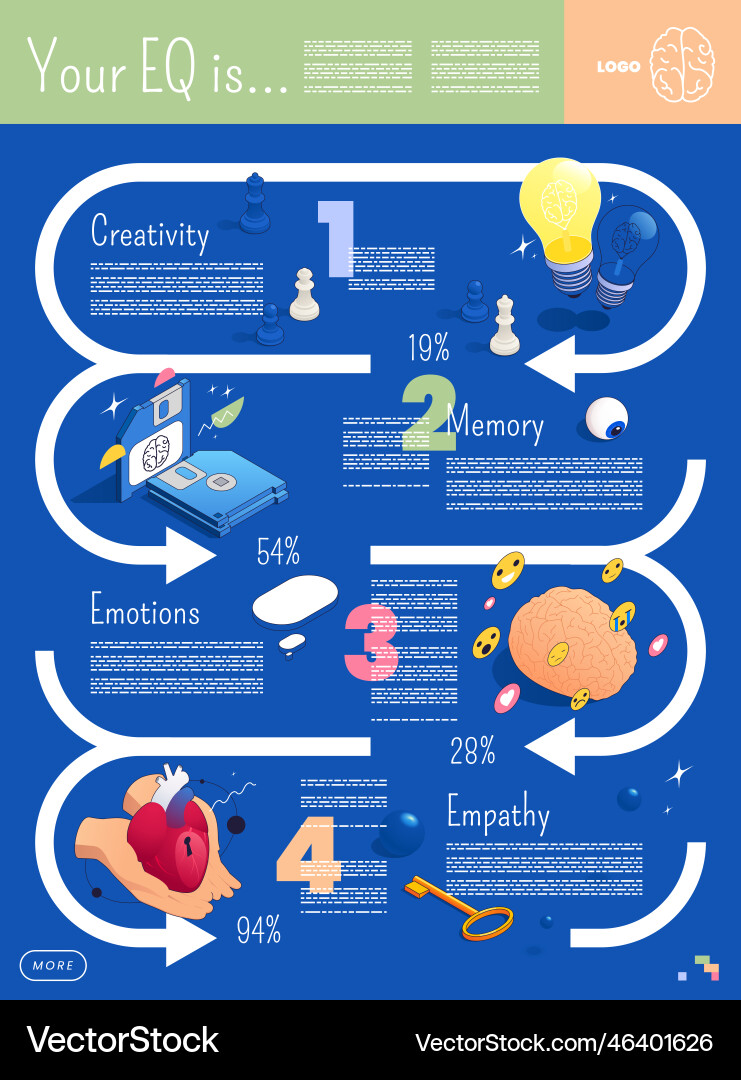 Emotional intelligence isometric infographics Vector Image