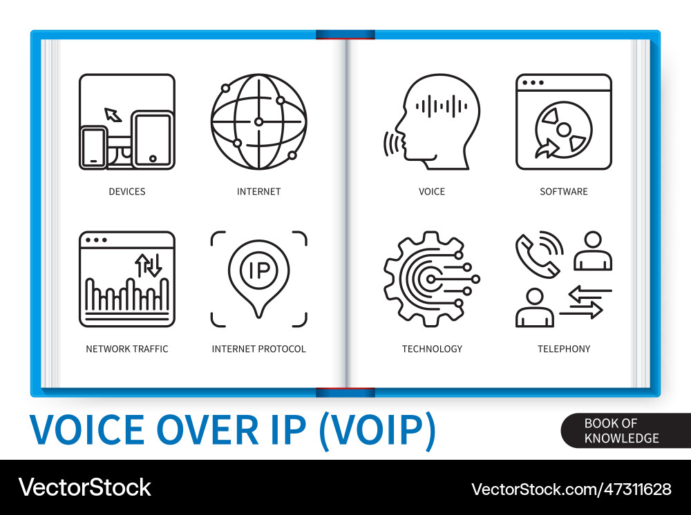 Voice over ip infographics linear icons collection