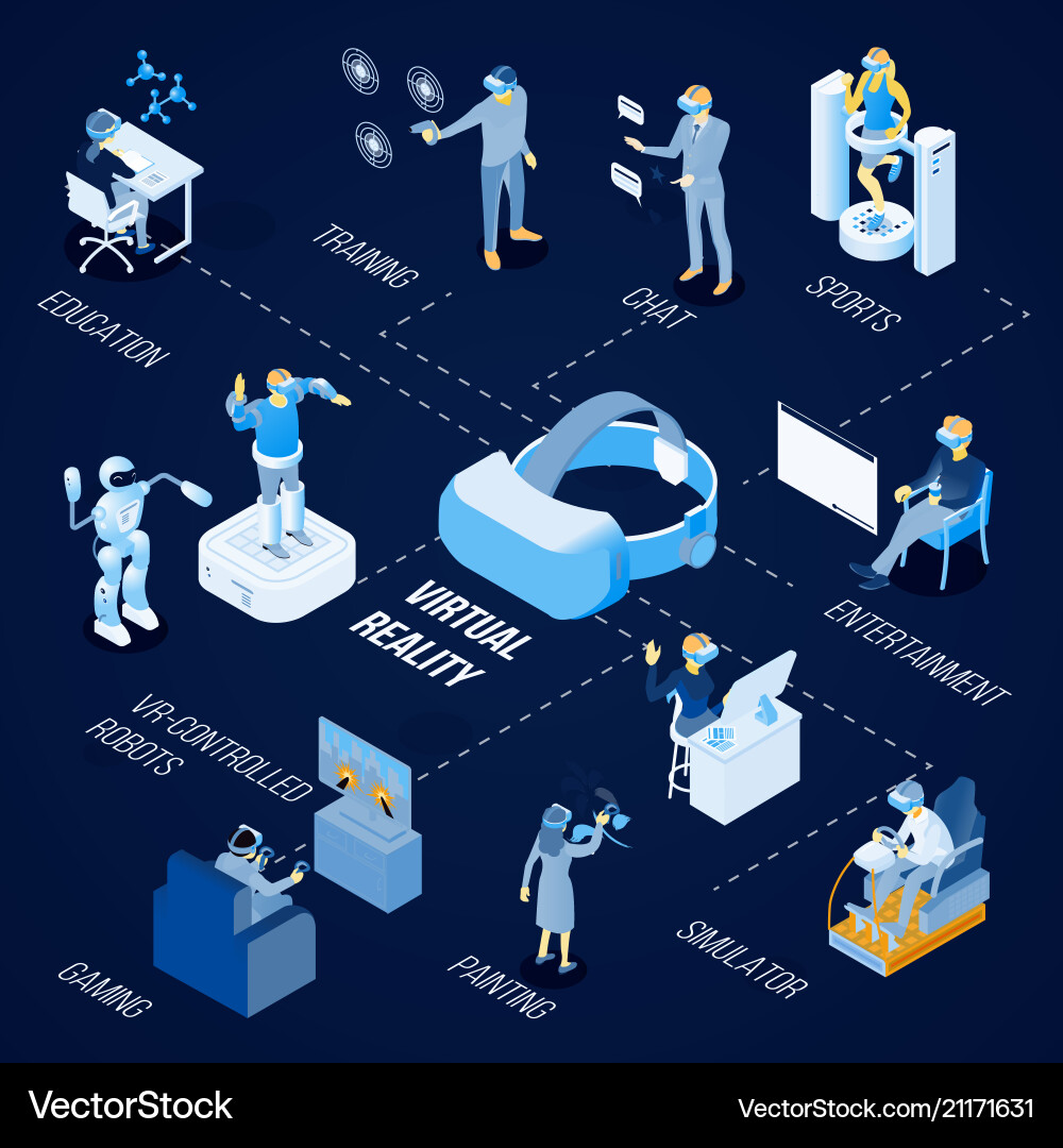 Virtual reality isometric flowchart Royalty Free Vector Virtual reality isometric flowchart Royalty Free Vector