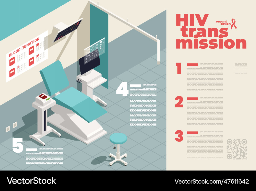 Hiv transmission poster Royalty Free Vector Image