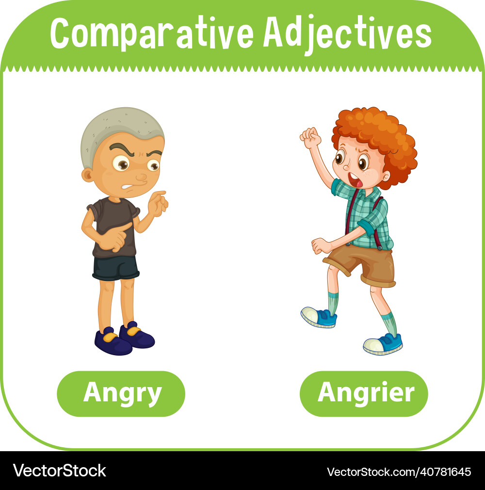 Comparative adjectives for word angry Royalty Free Vector