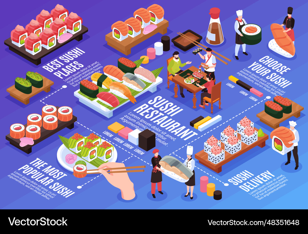 Sushi horizontal infographic Royalty Free Vector Image